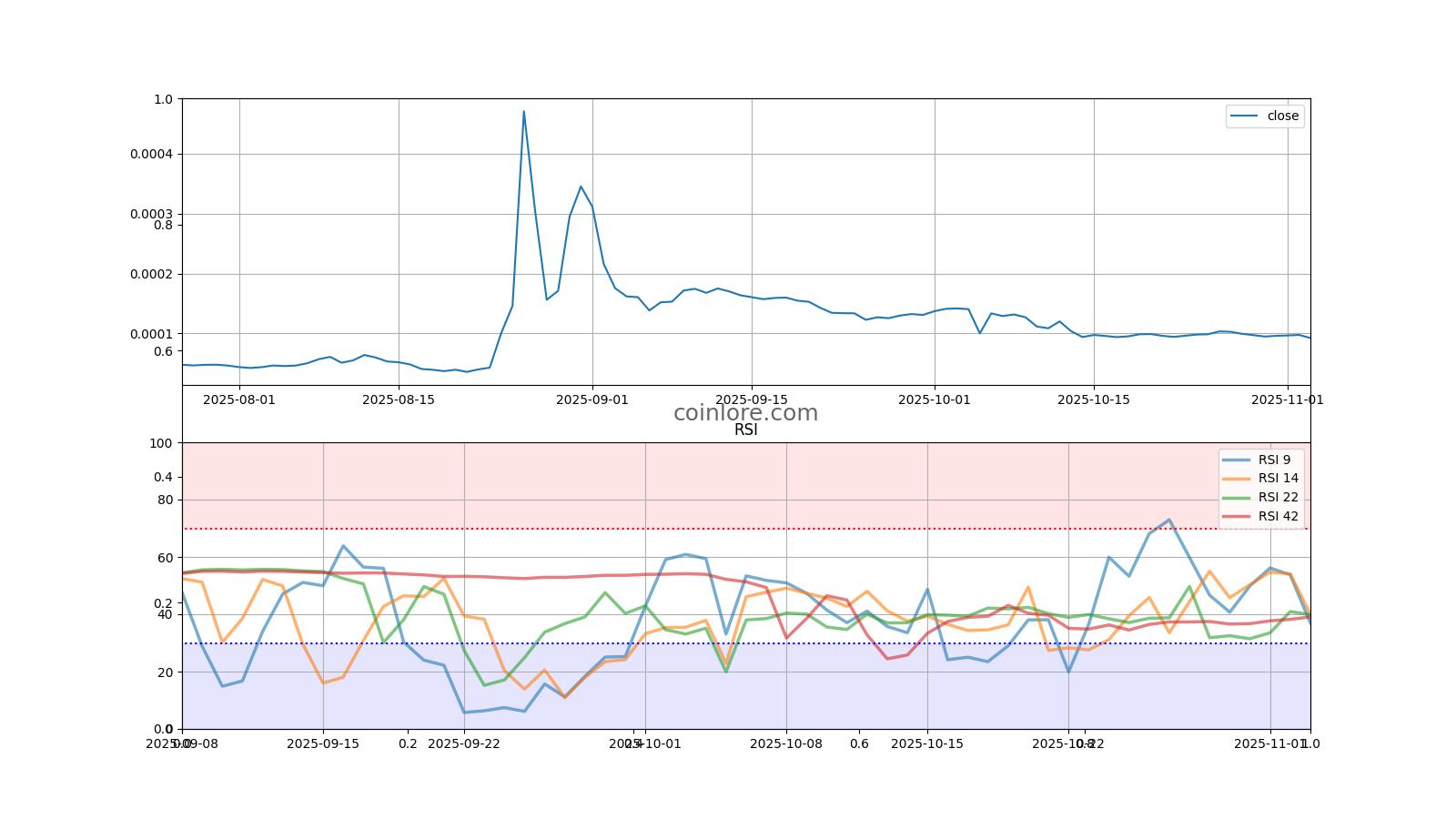 Meta Monopoly RSI indicator