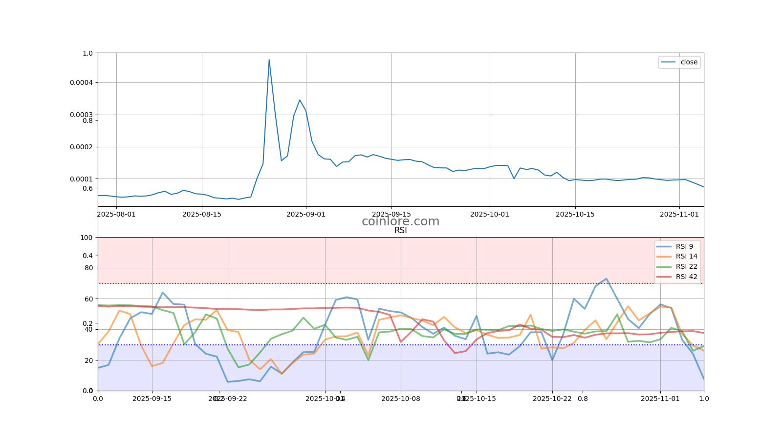 Meta Monopoly RSI indicator
