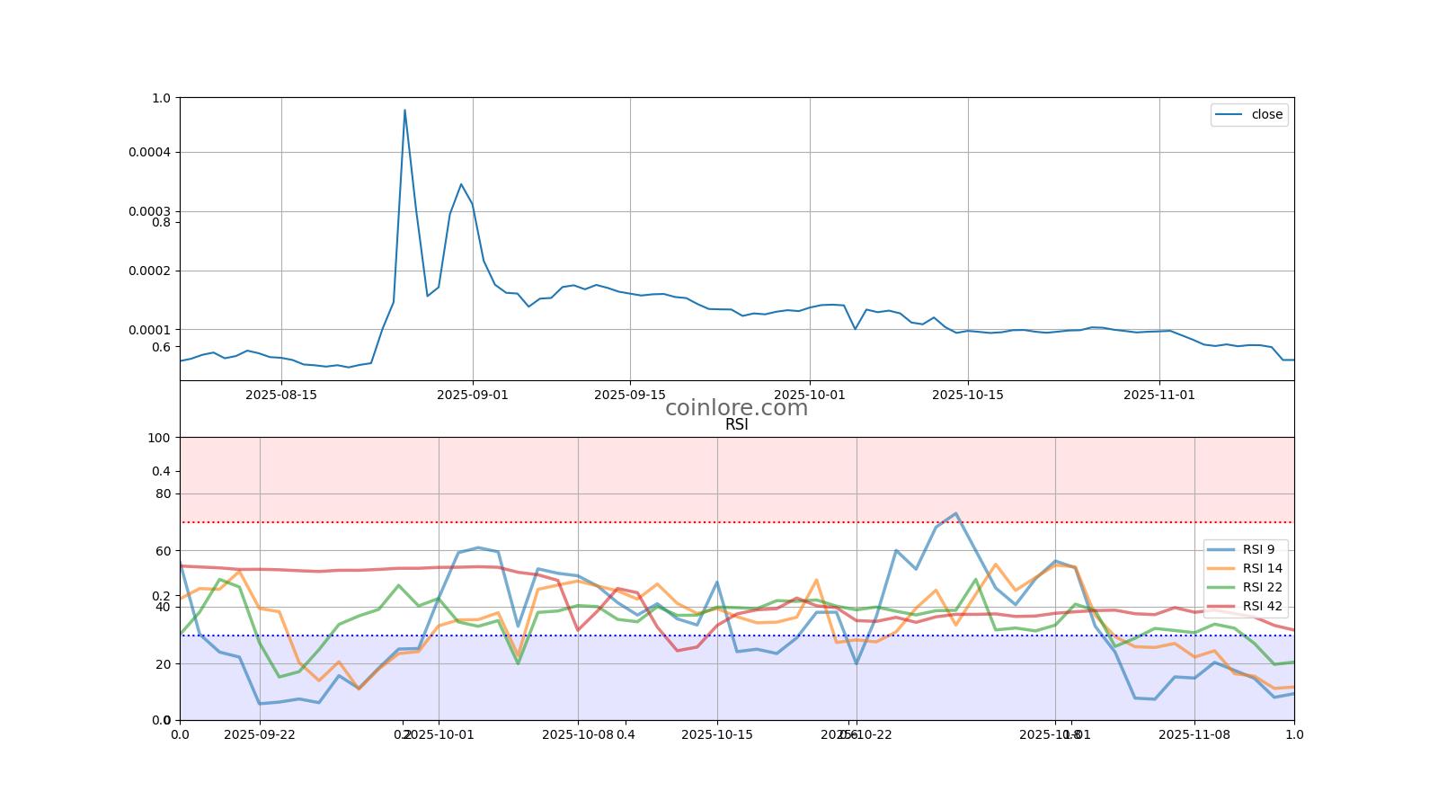 Meta Monopoly RSI indicator