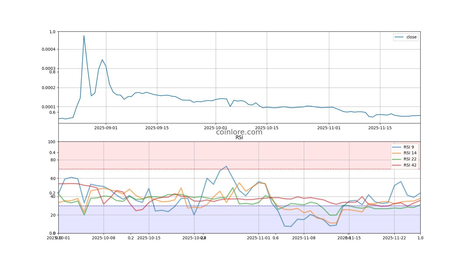 Meta Monopoly RSI indicator