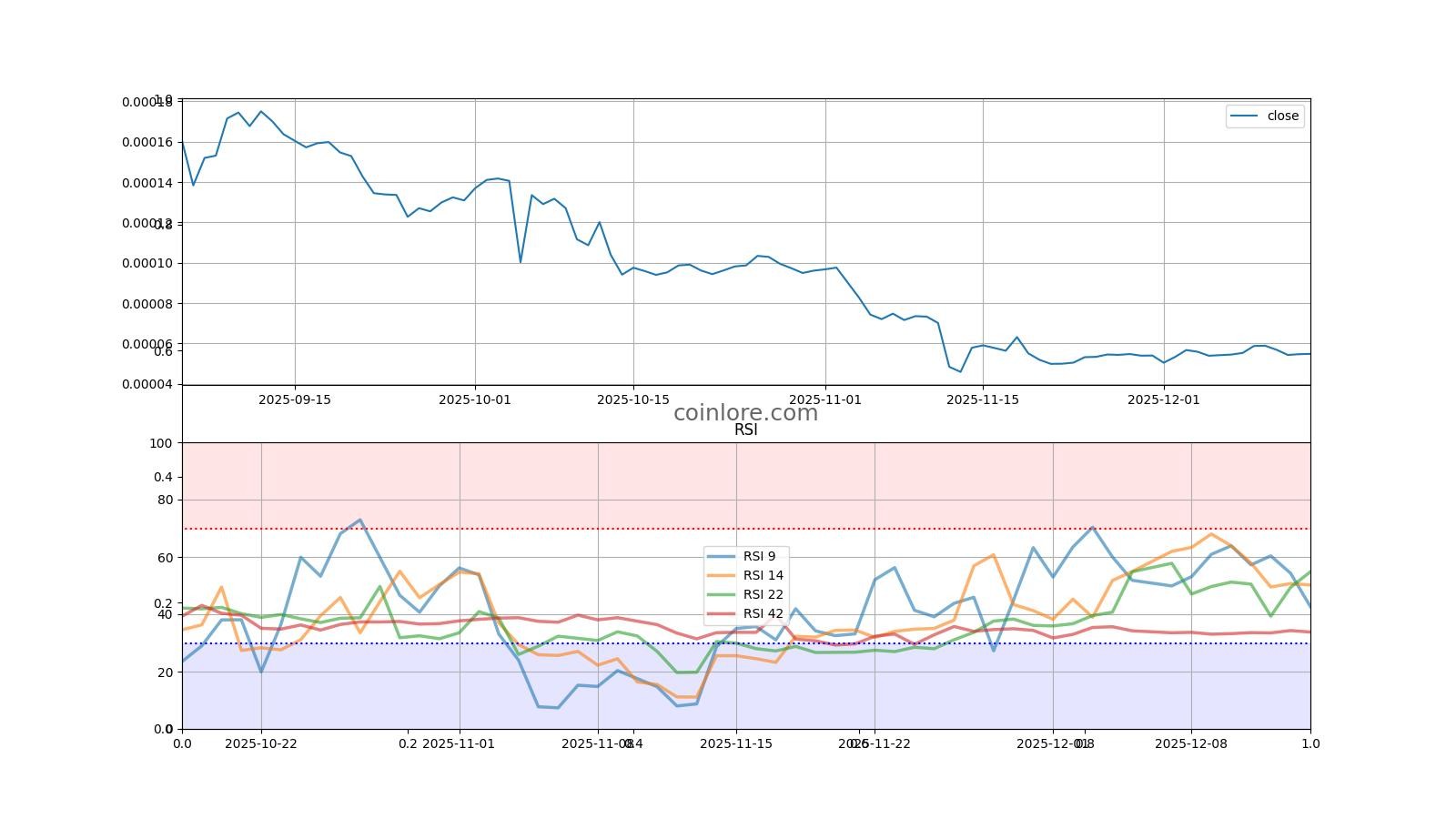 Meta Monopoly RSI indicator