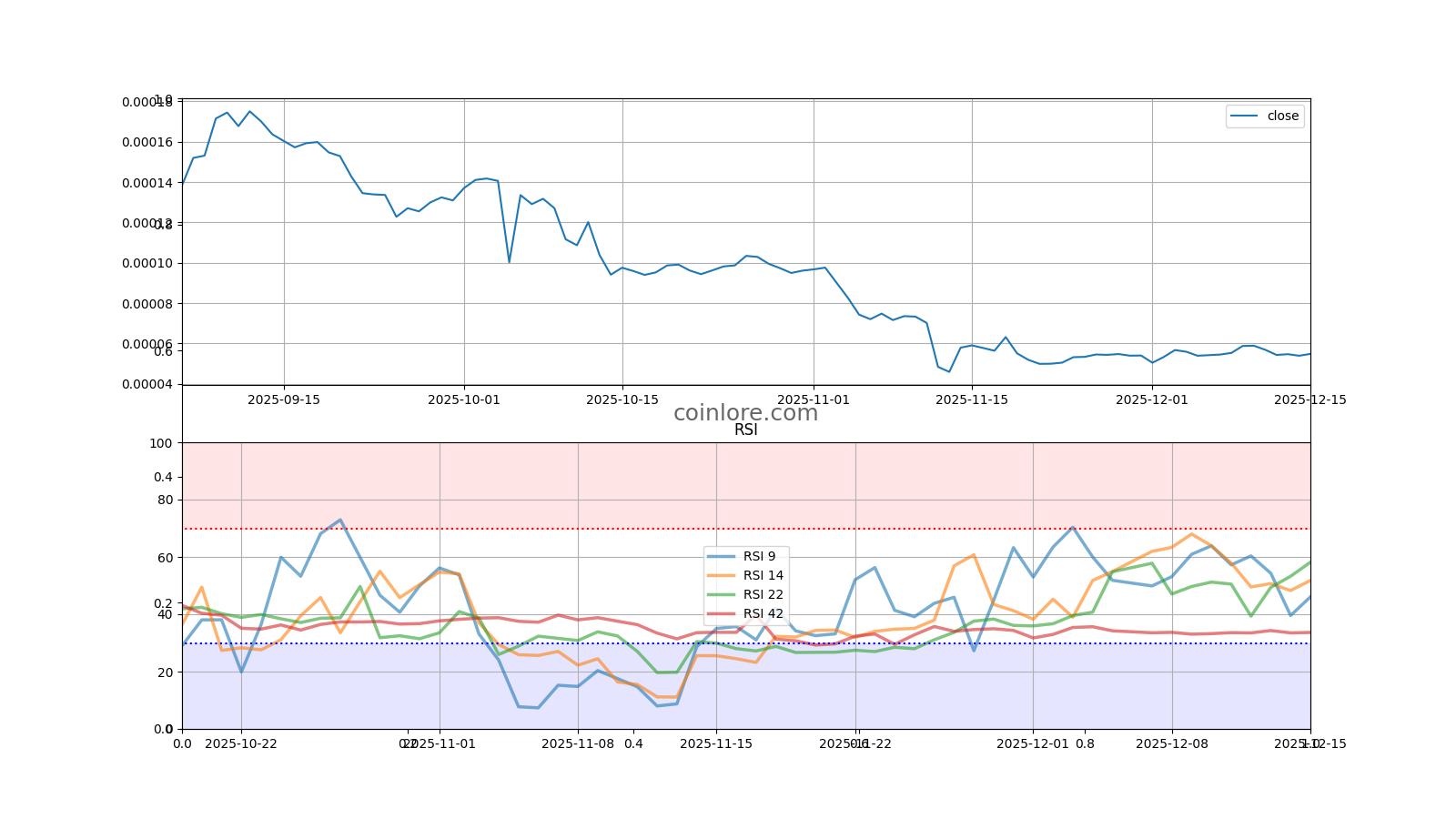 Meta Monopoly RSI indicator