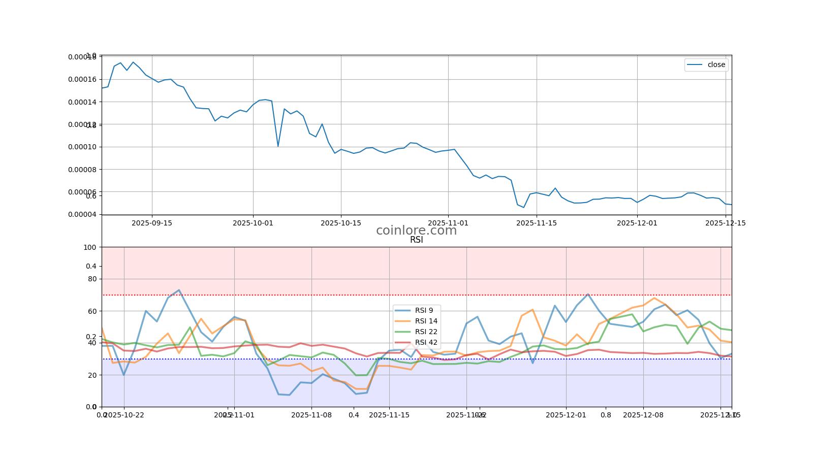 Meta Monopoly RSI indicator