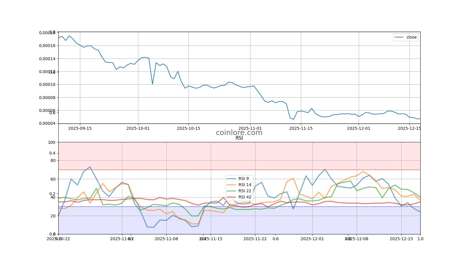 Meta Monopoly RSI indicator