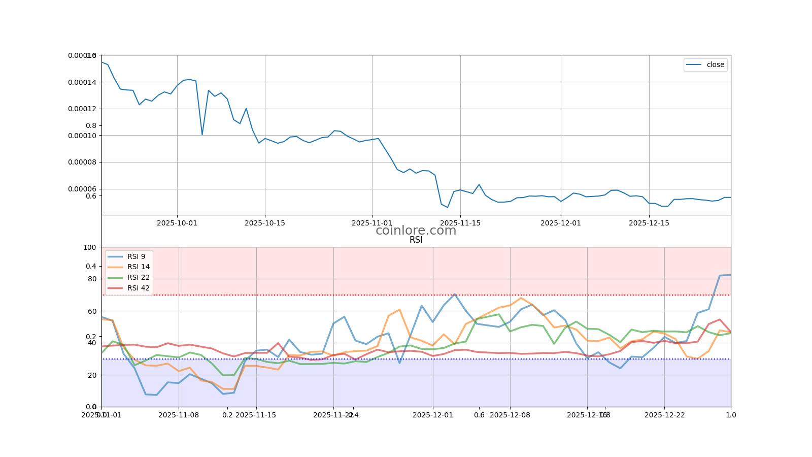 Meta Monopoly RSI indicator