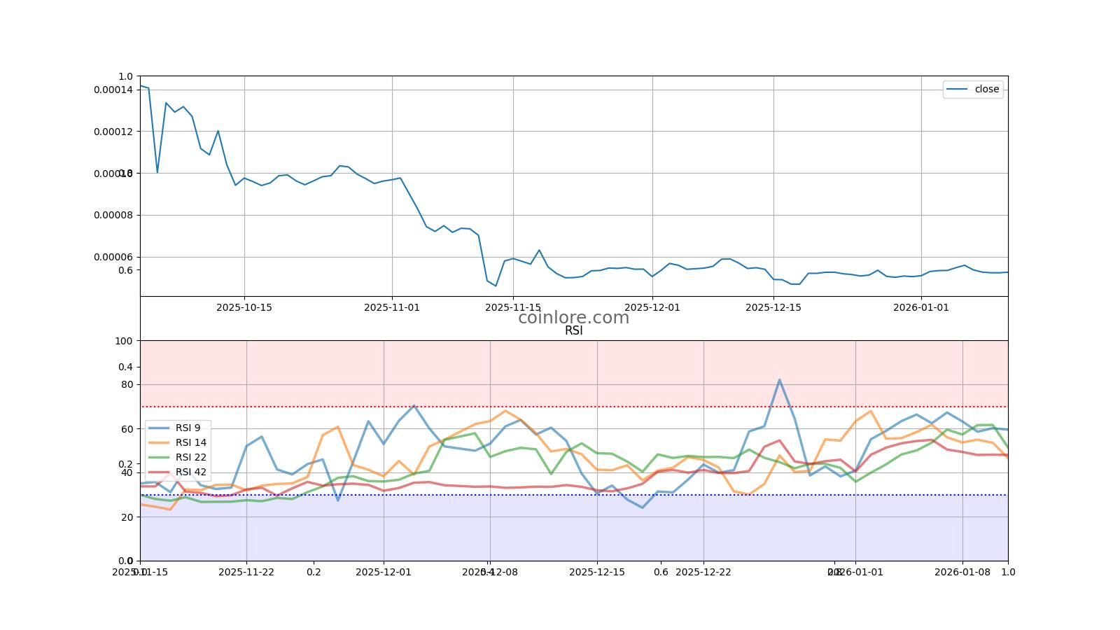Meta Monopoly RSI indicator
