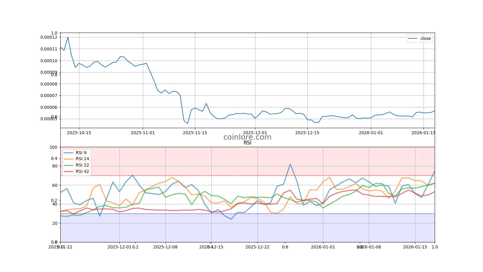 Meta Monopoly RSI indicator