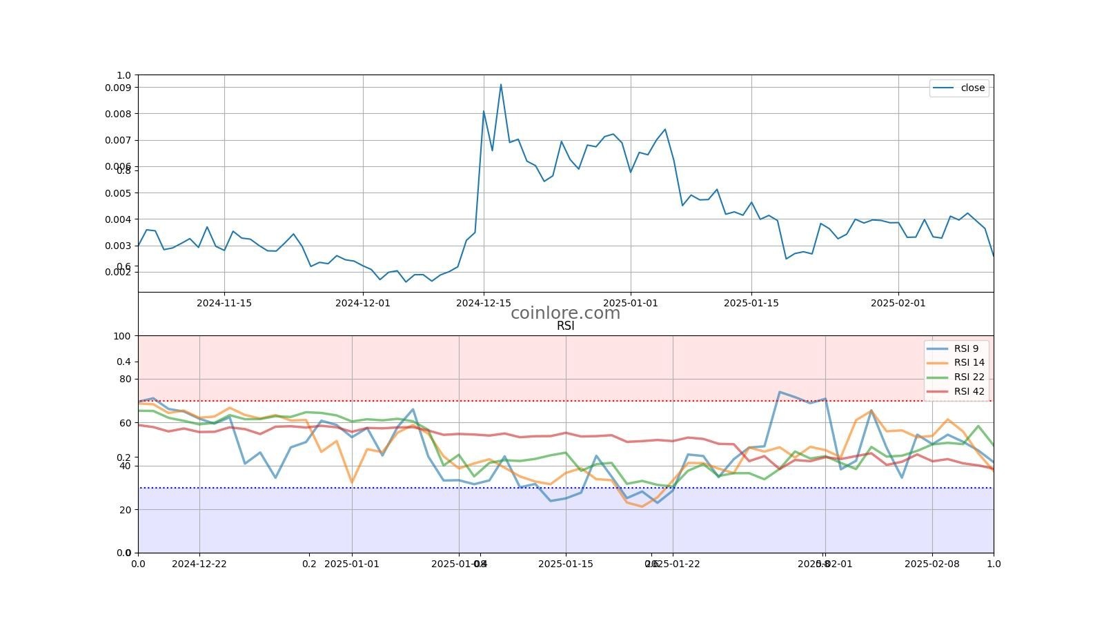 Meta Monopoly RSI indicator