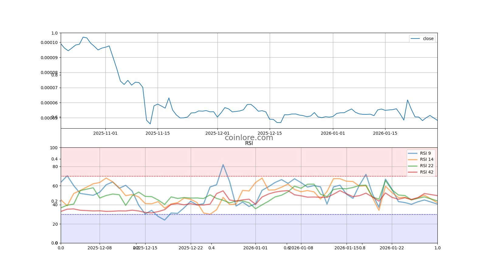 Meta Monopoly RSI indicator