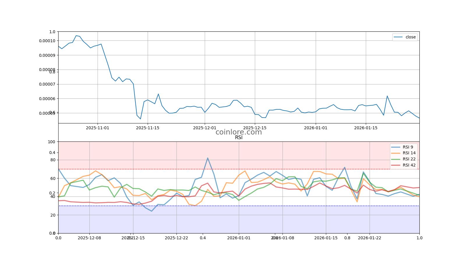 Meta Monopoly RSI indicator