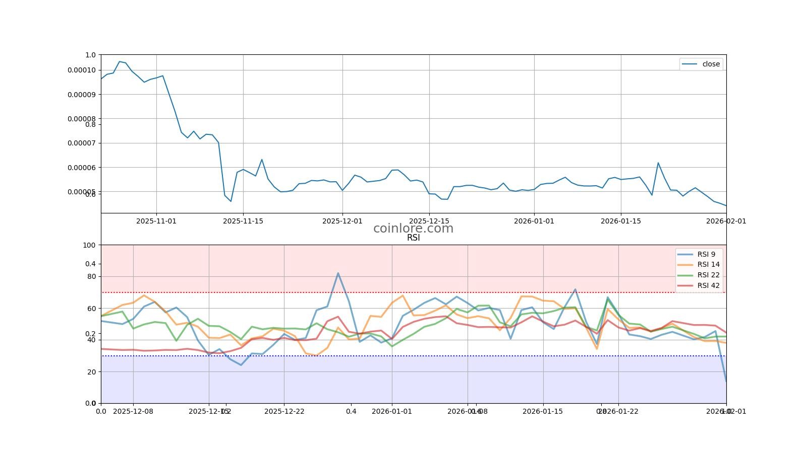 Meta Monopoly RSI indicator
