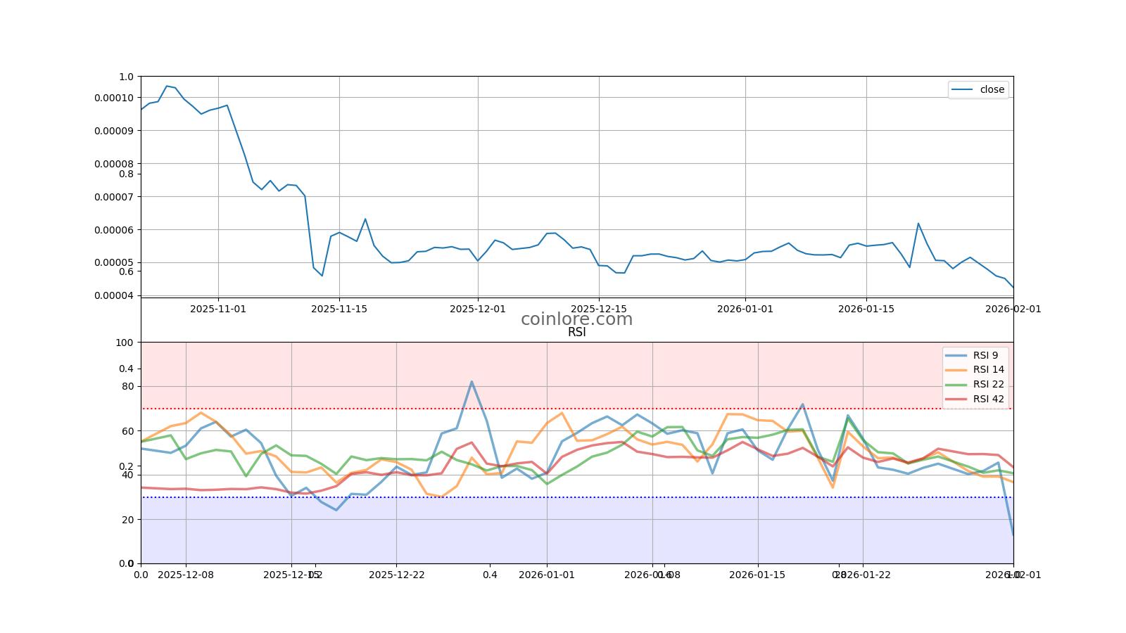 Meta Monopoly RSI indicator