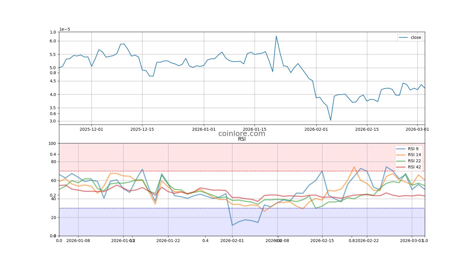 Meta Monopoly RSI indicator