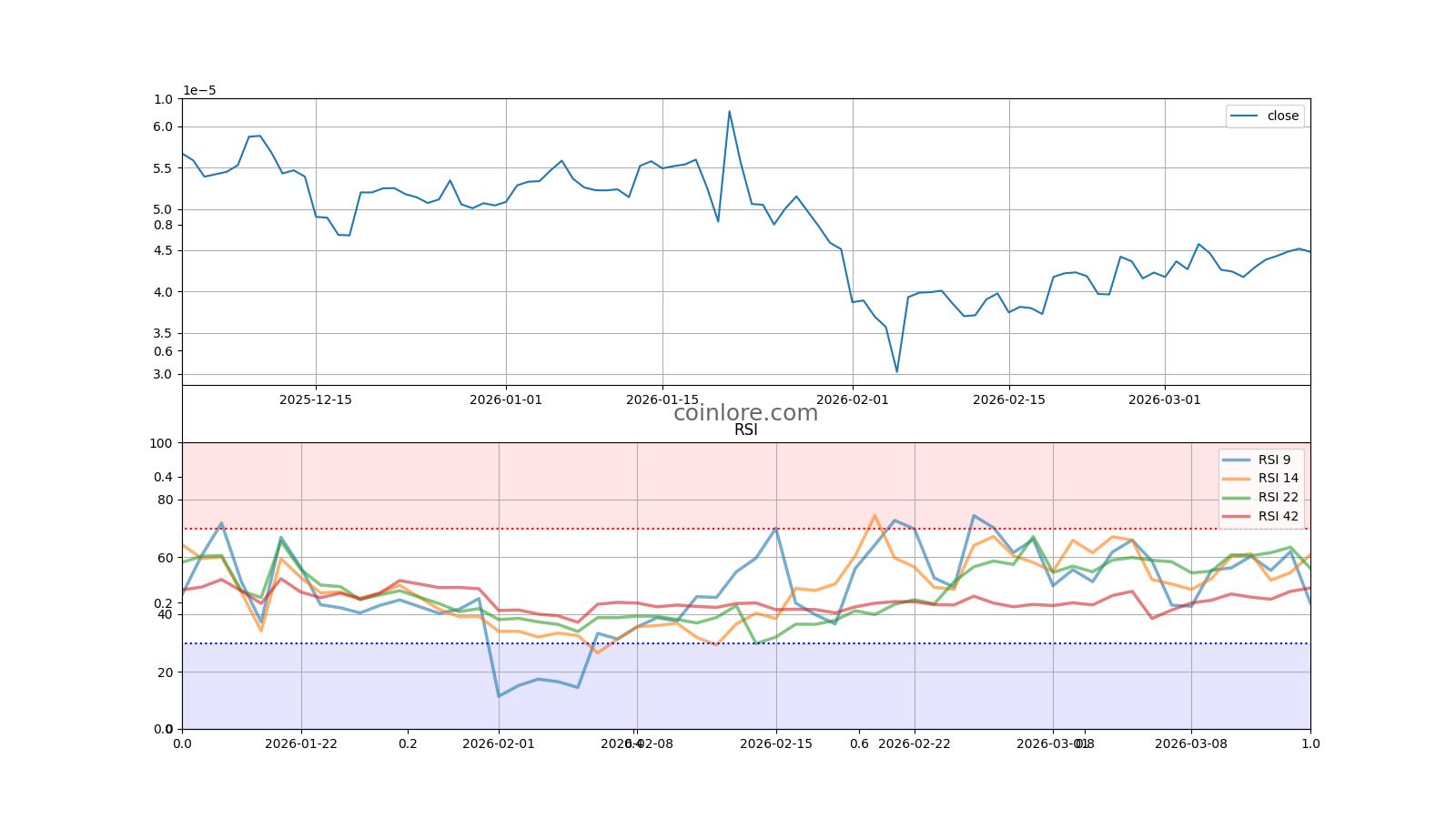 Meta Monopoly RSI indicator