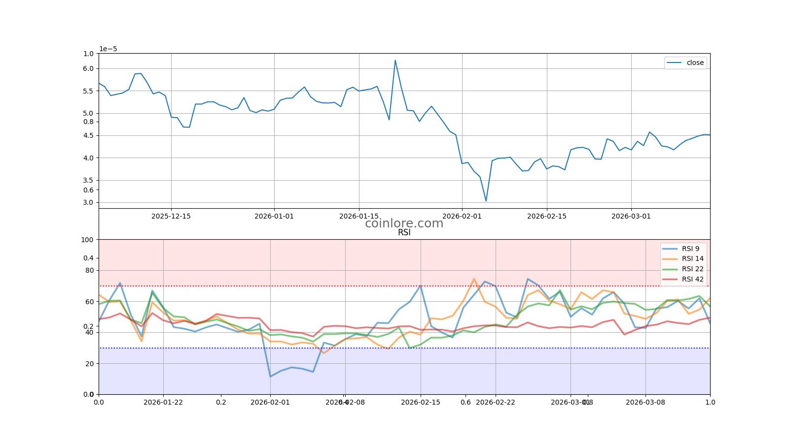 Meta Monopoly RSI indicator