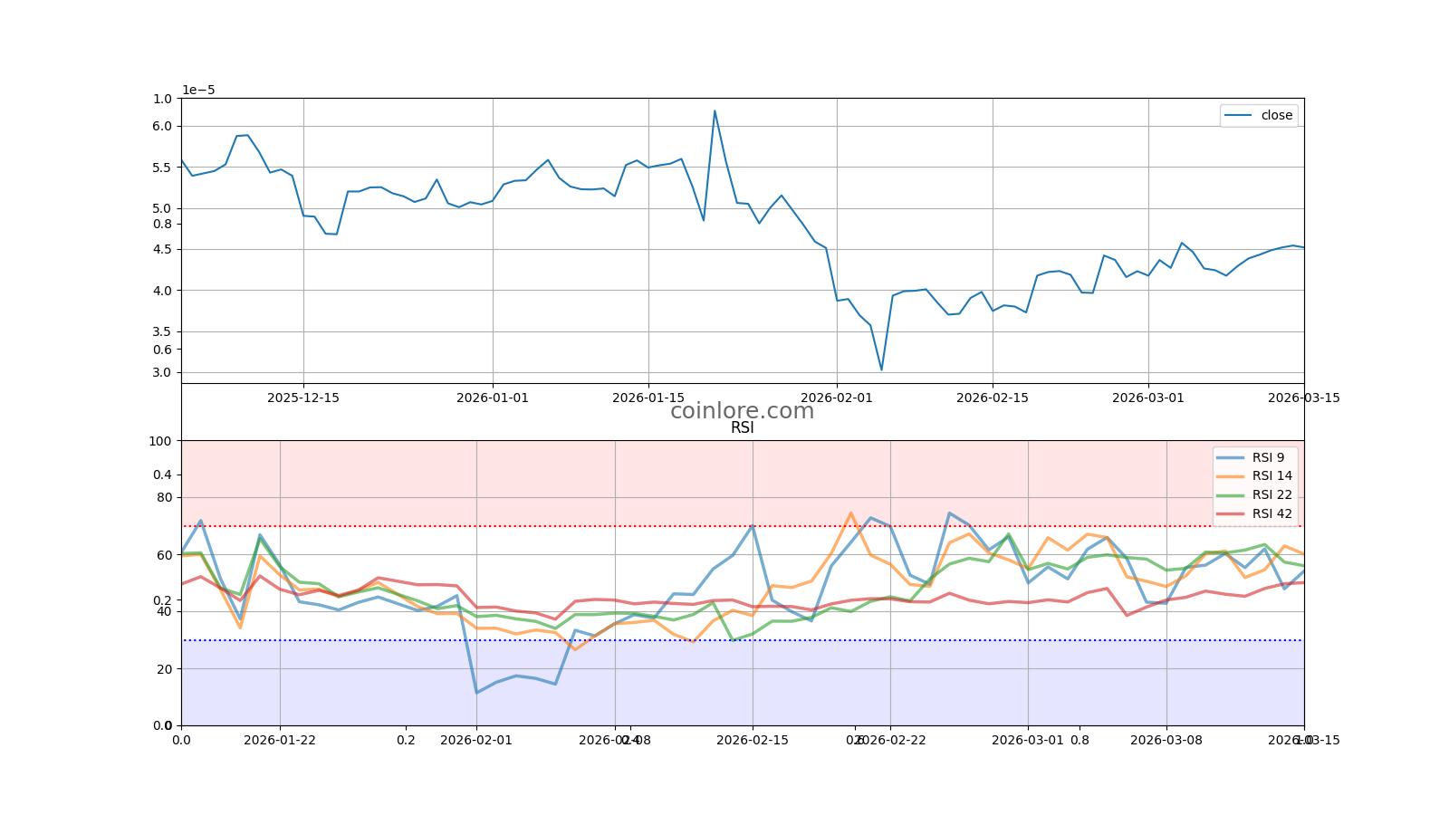 Meta Monopoly RSI indicator