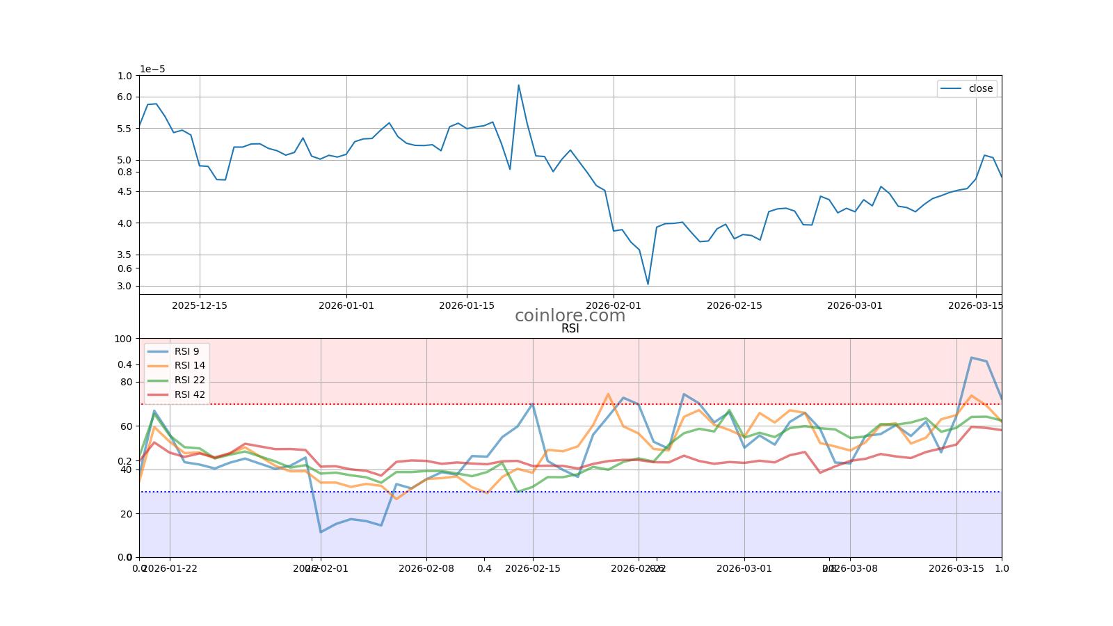 Meta Monopoly RSI indicator