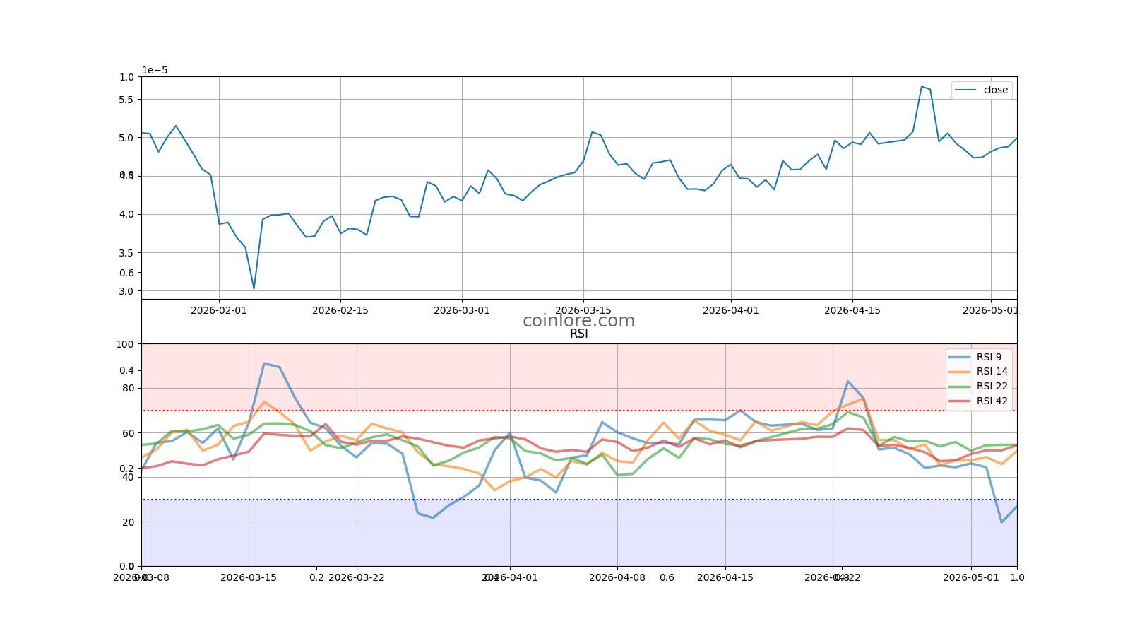 Meta Monopoly RSI indicator