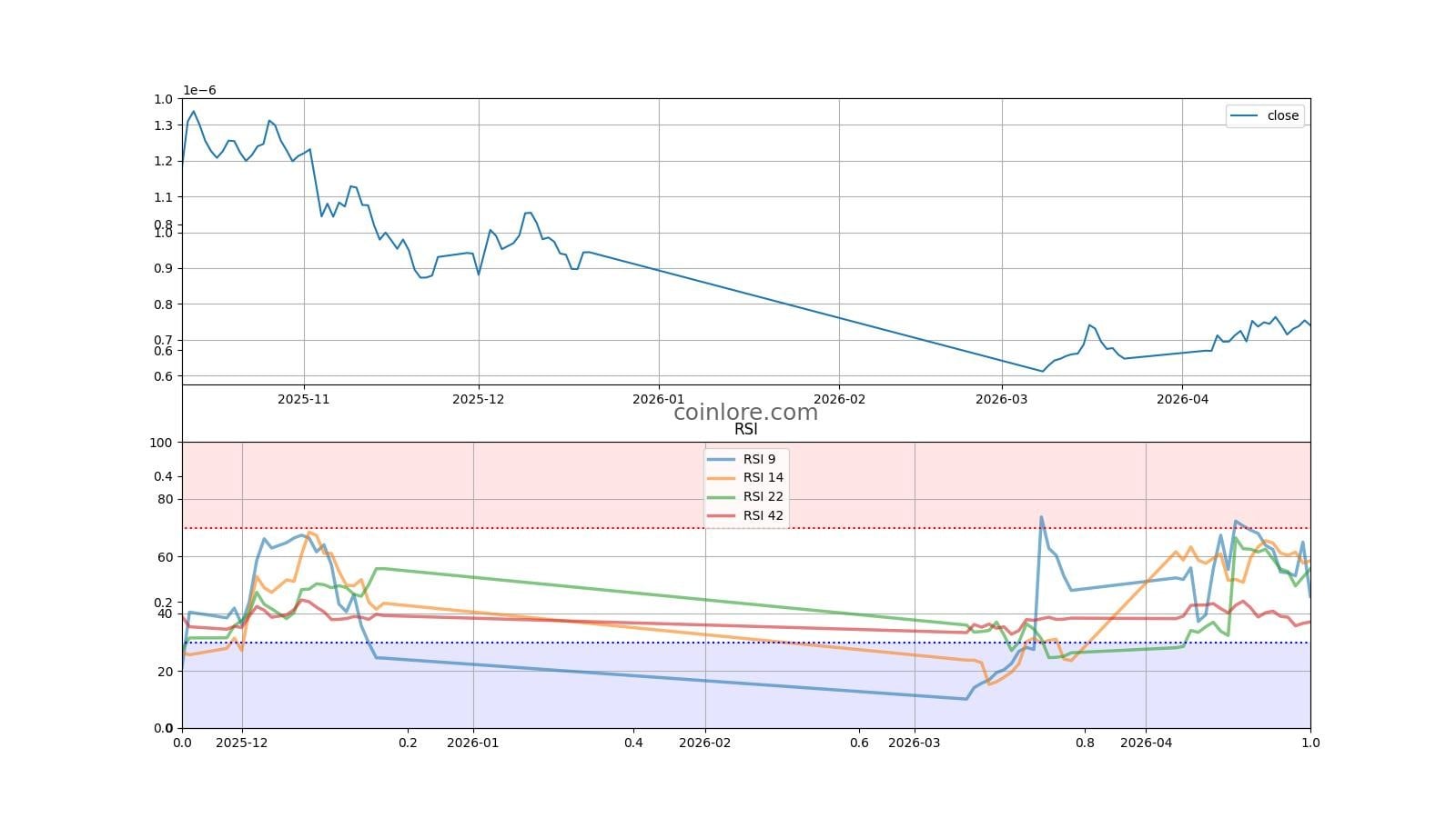Meta Ruffy RSI indicator
