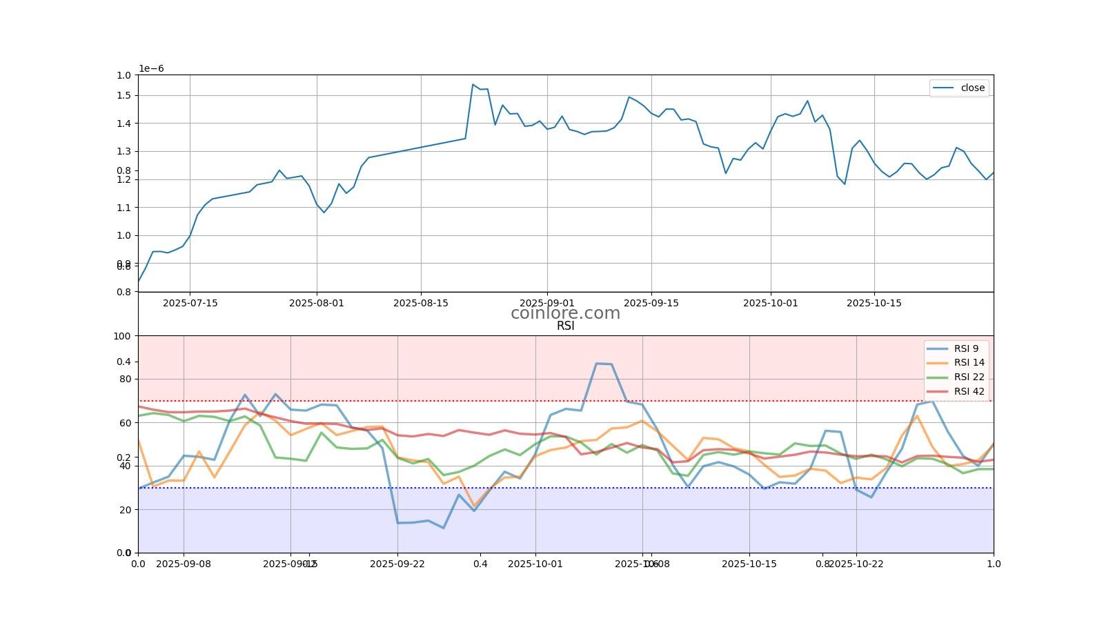 Meta Ruffy RSI indicator
