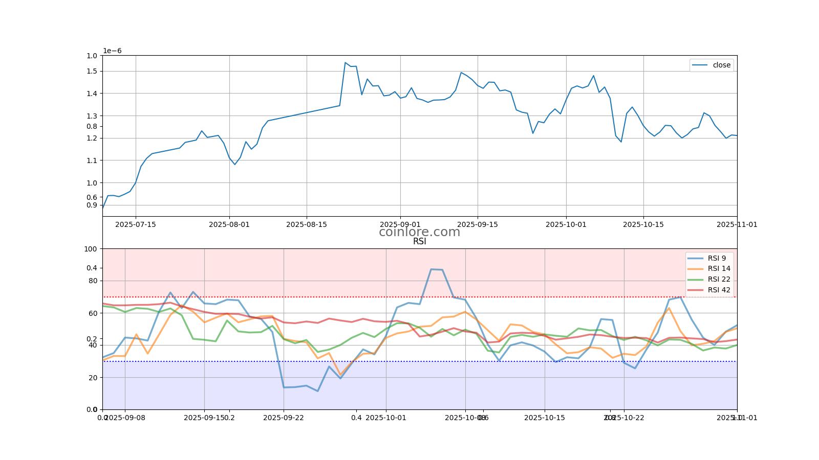 Meta Ruffy RSI indicator