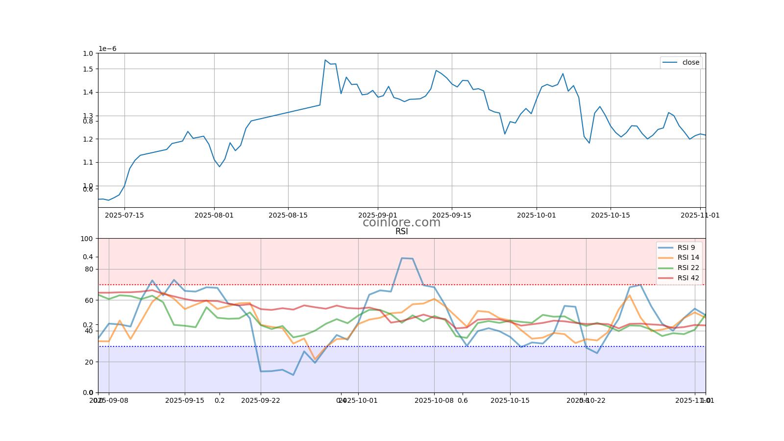 Meta Ruffy RSI indicator