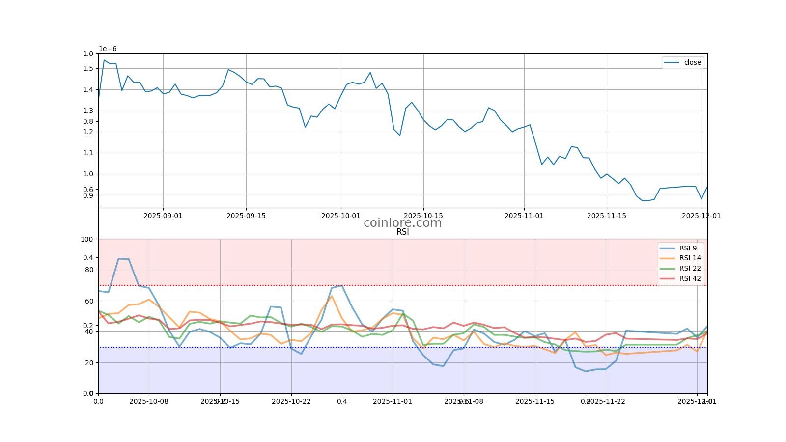 Meta Ruffy RSI indicator