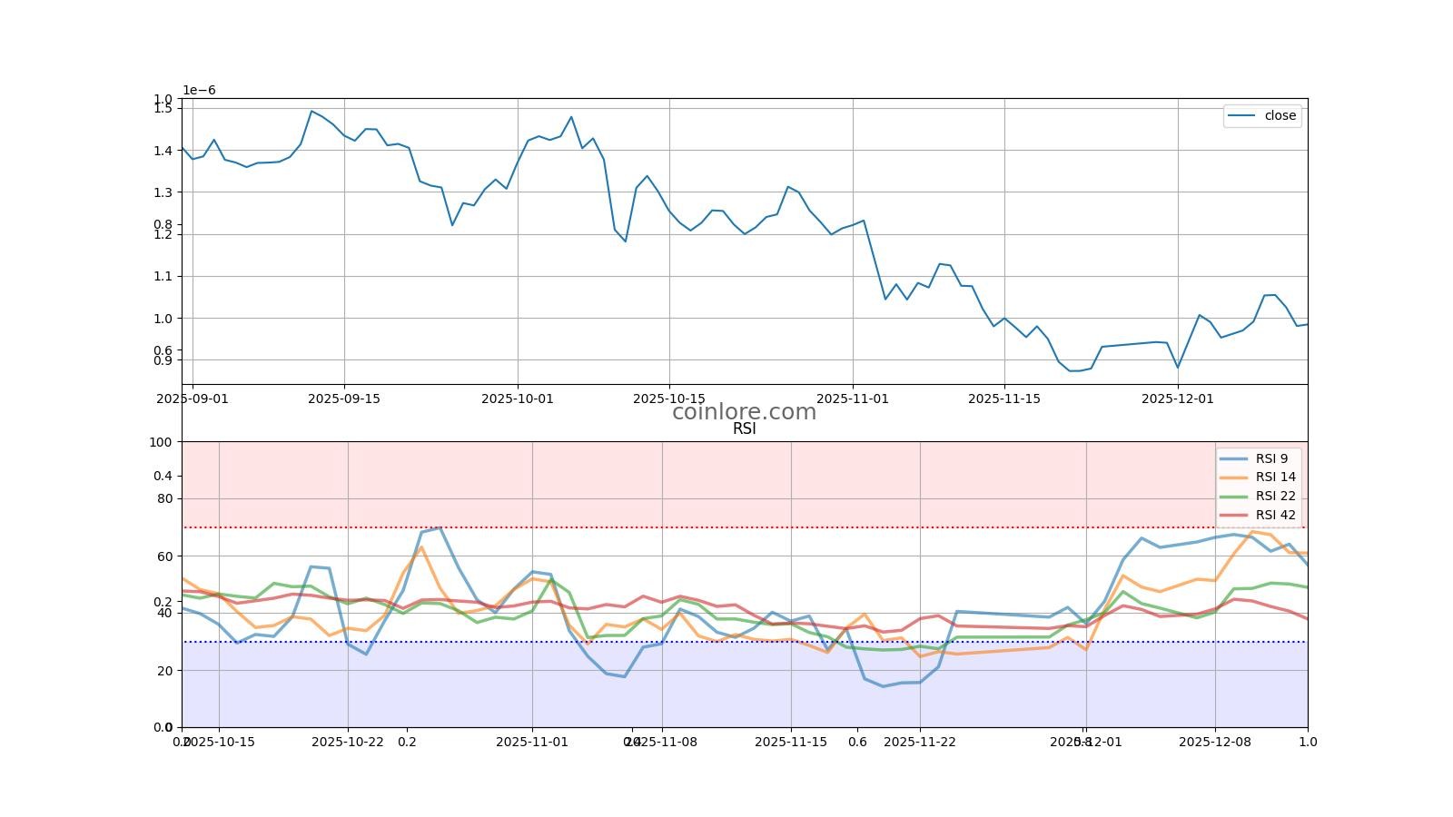 Meta Ruffy RSI indicator