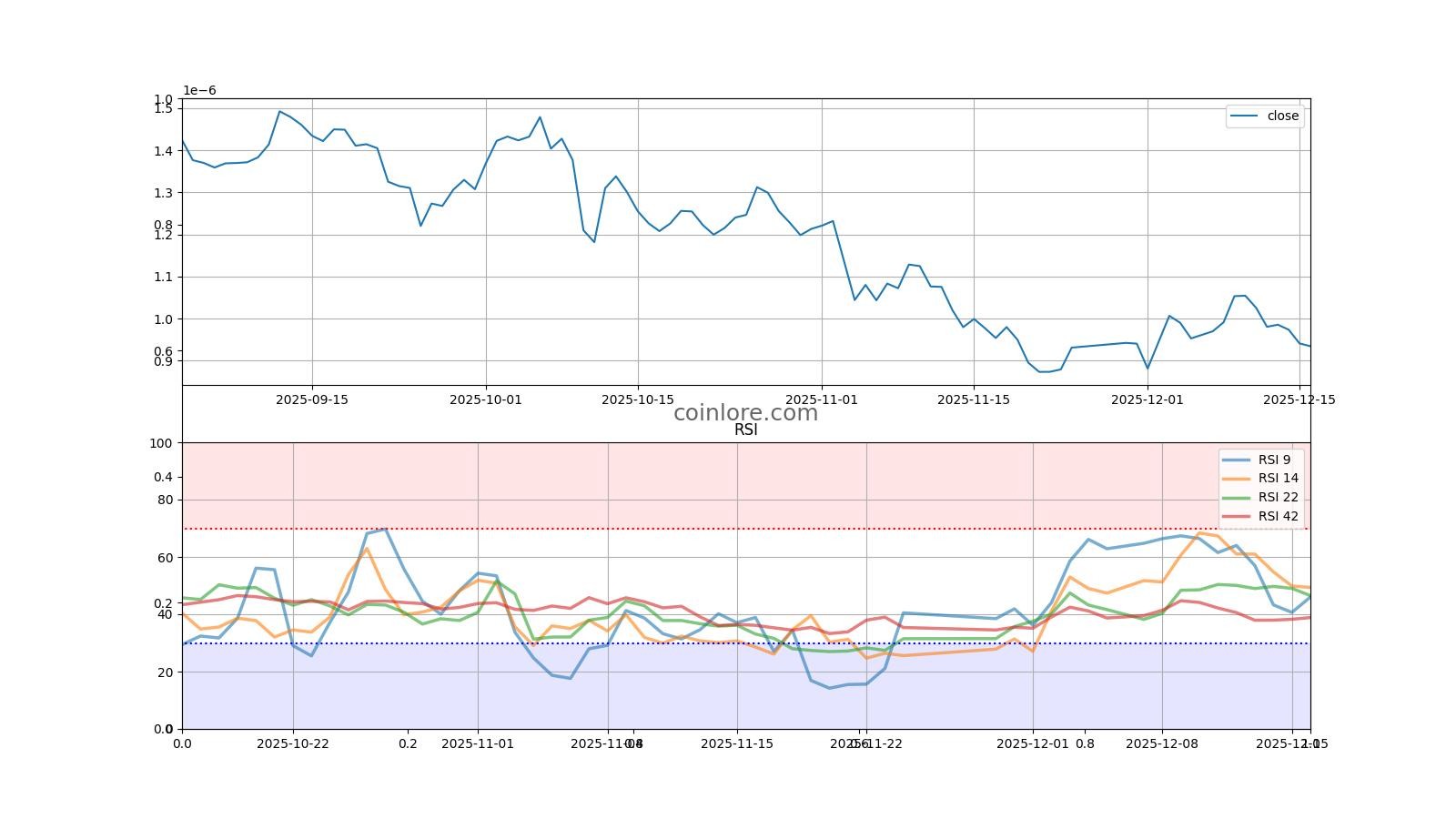 Meta Ruffy RSI indicator
