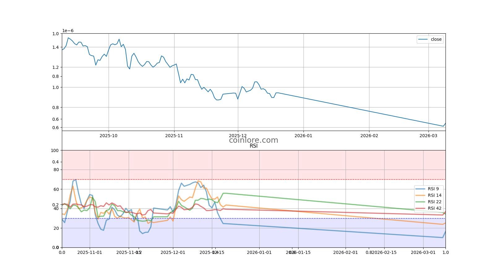 Meta Ruffy RSI indicator