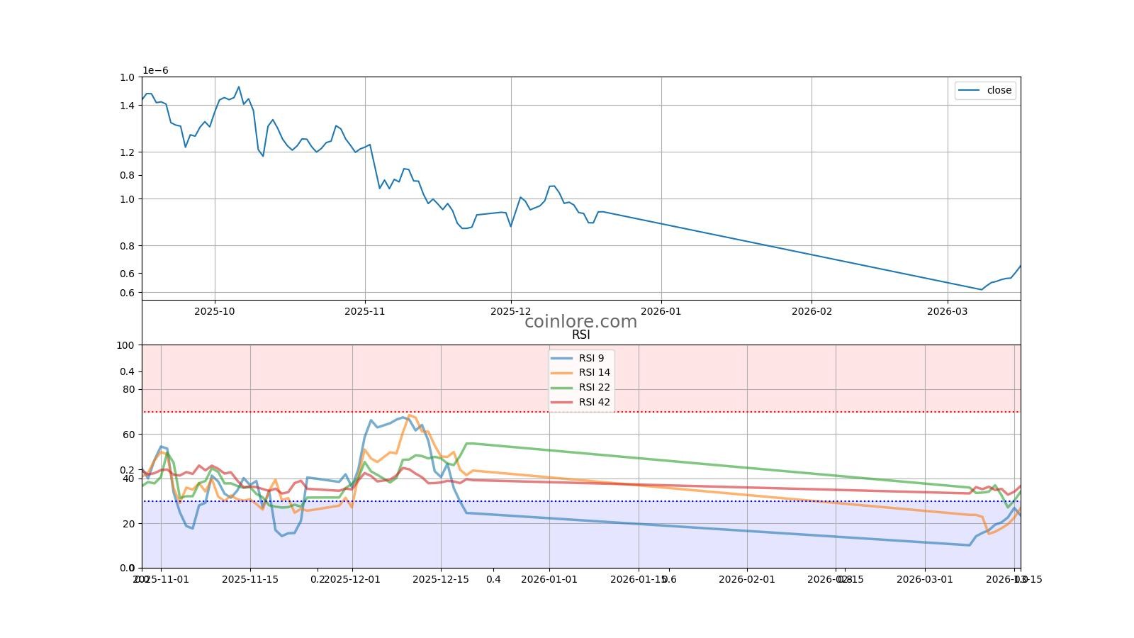 Meta Ruffy RSI indicator