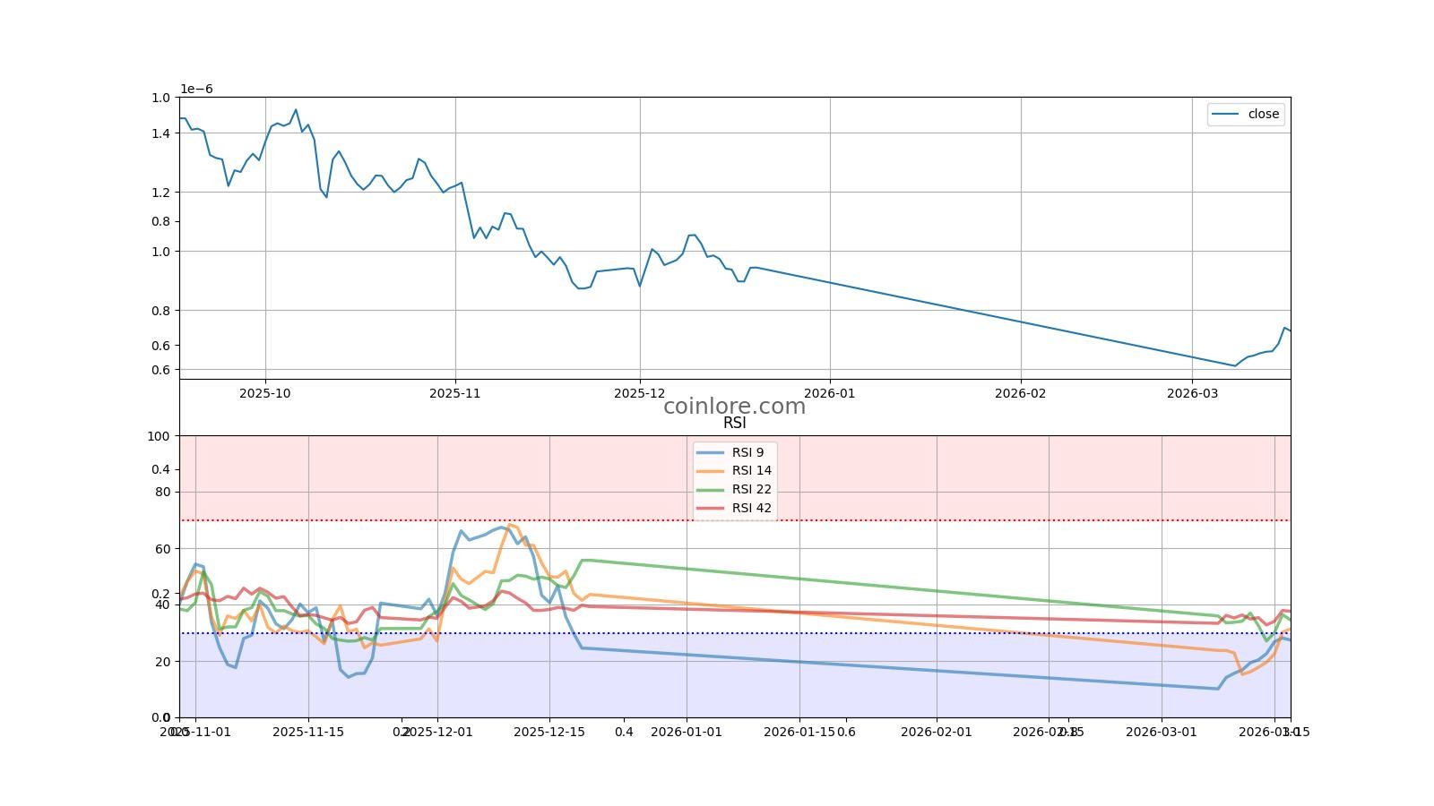 Meta Ruffy RSI indicator
