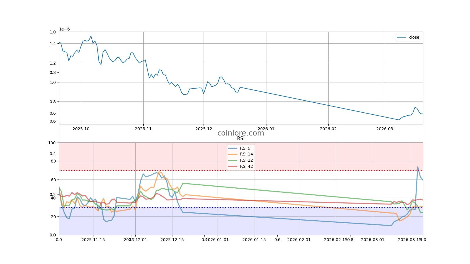 Meta Ruffy RSI indicator