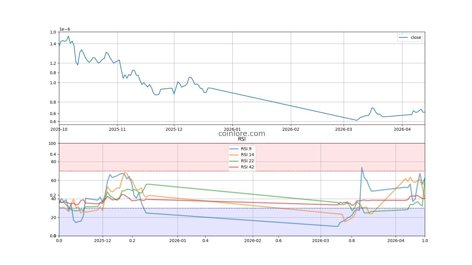 Meta Ruffy RSI indicator