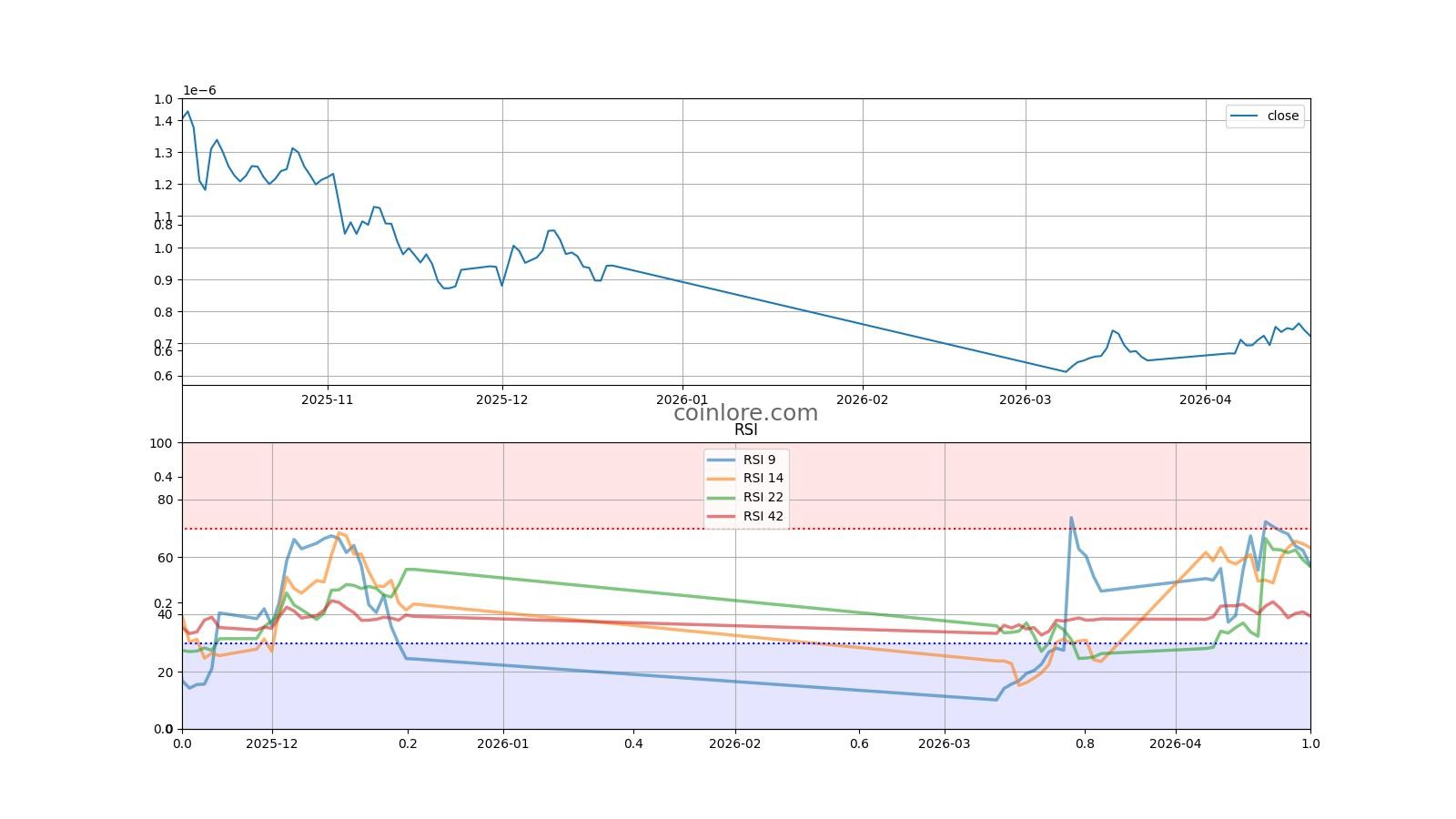 Meta Ruffy RSI indicator