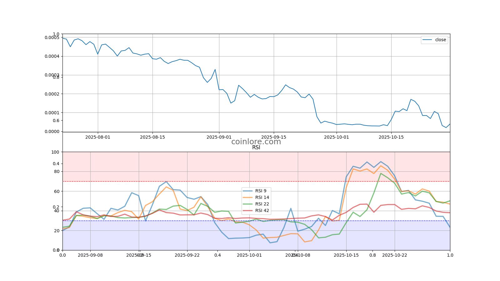 MetaBeat RSI indicator