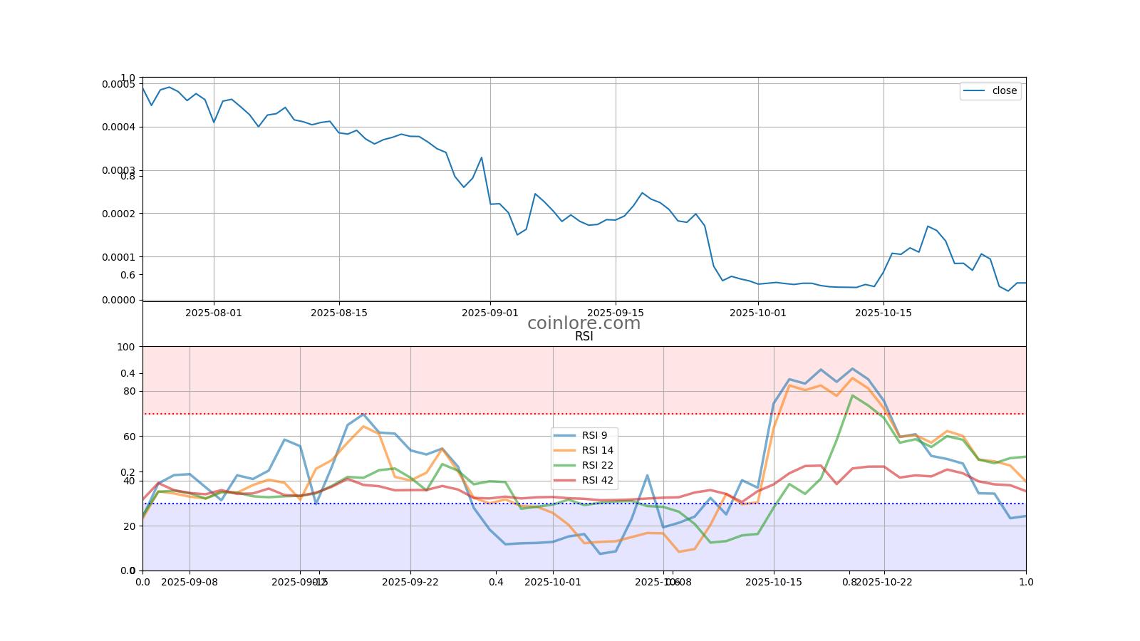 MetaBeat RSI indicator