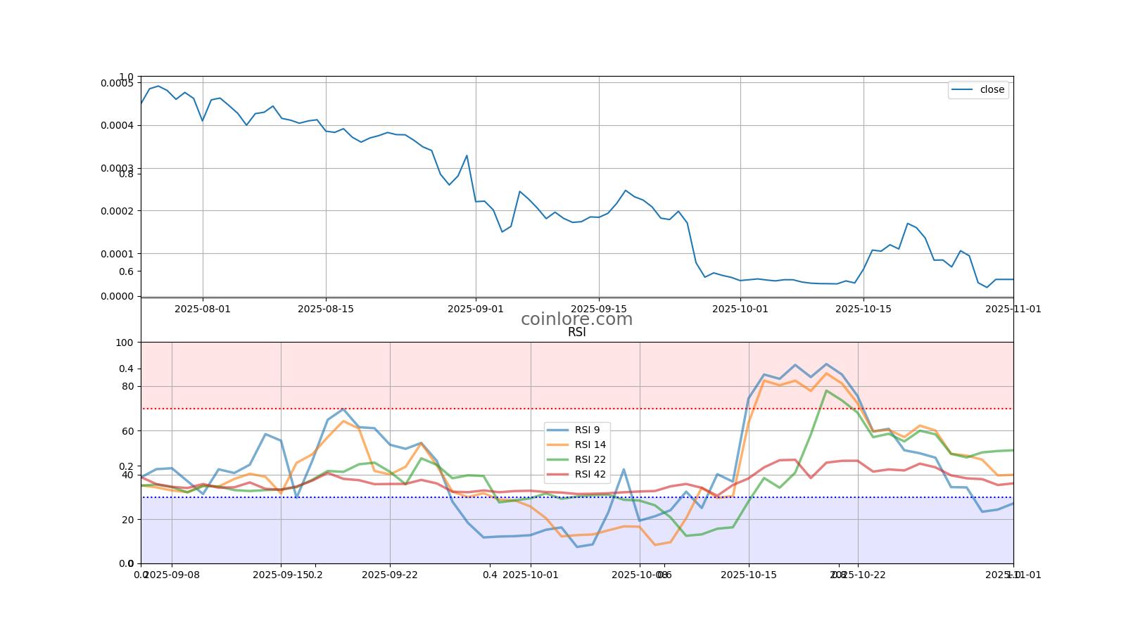 MetaBeat RSI indicator