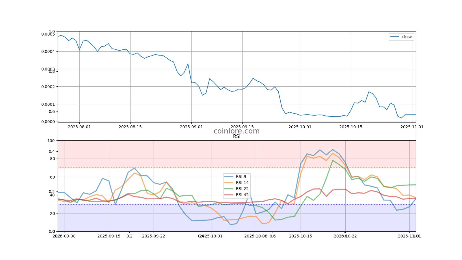 MetaBeat RSI indicator