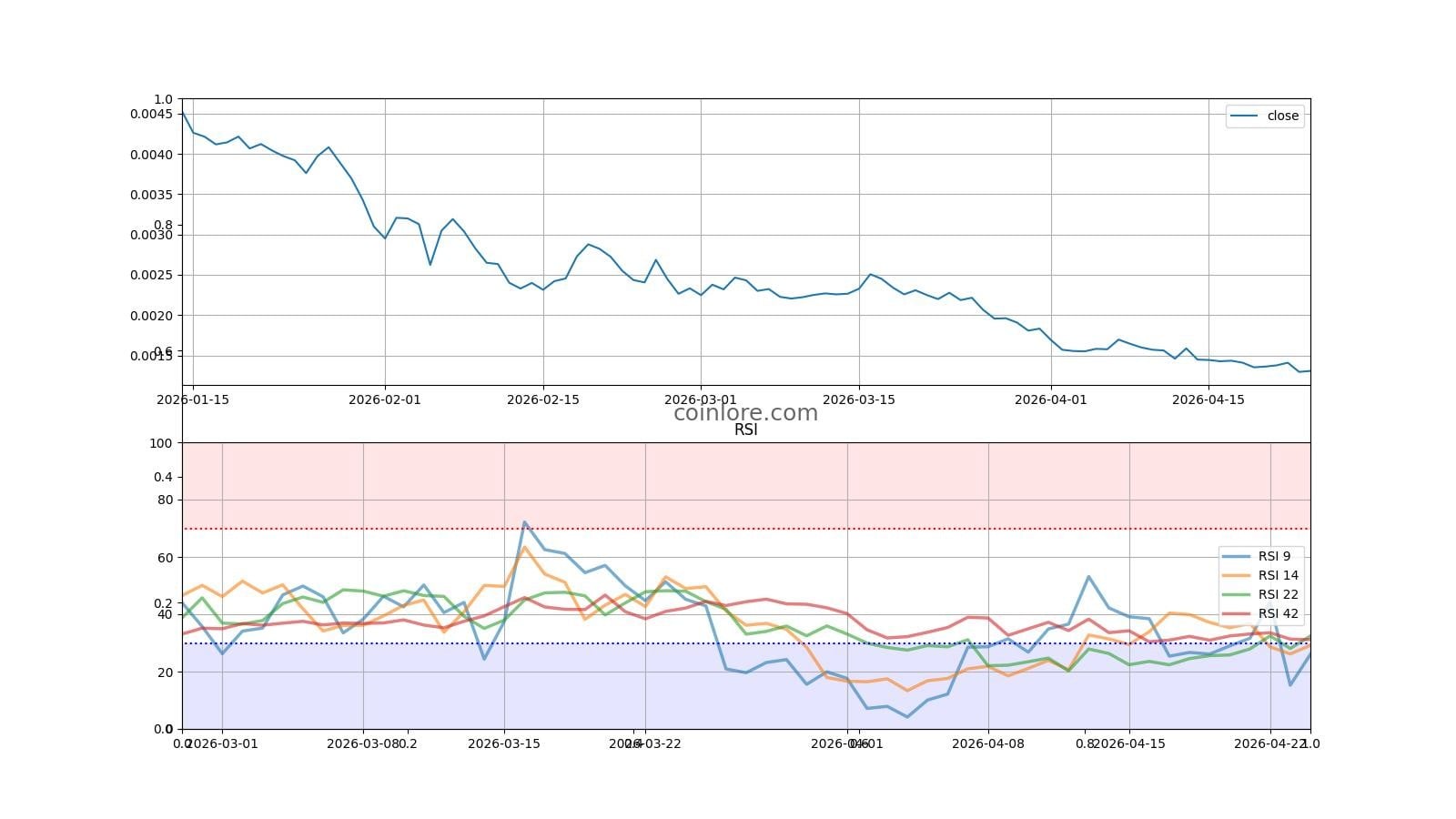Metacade RSI indicator