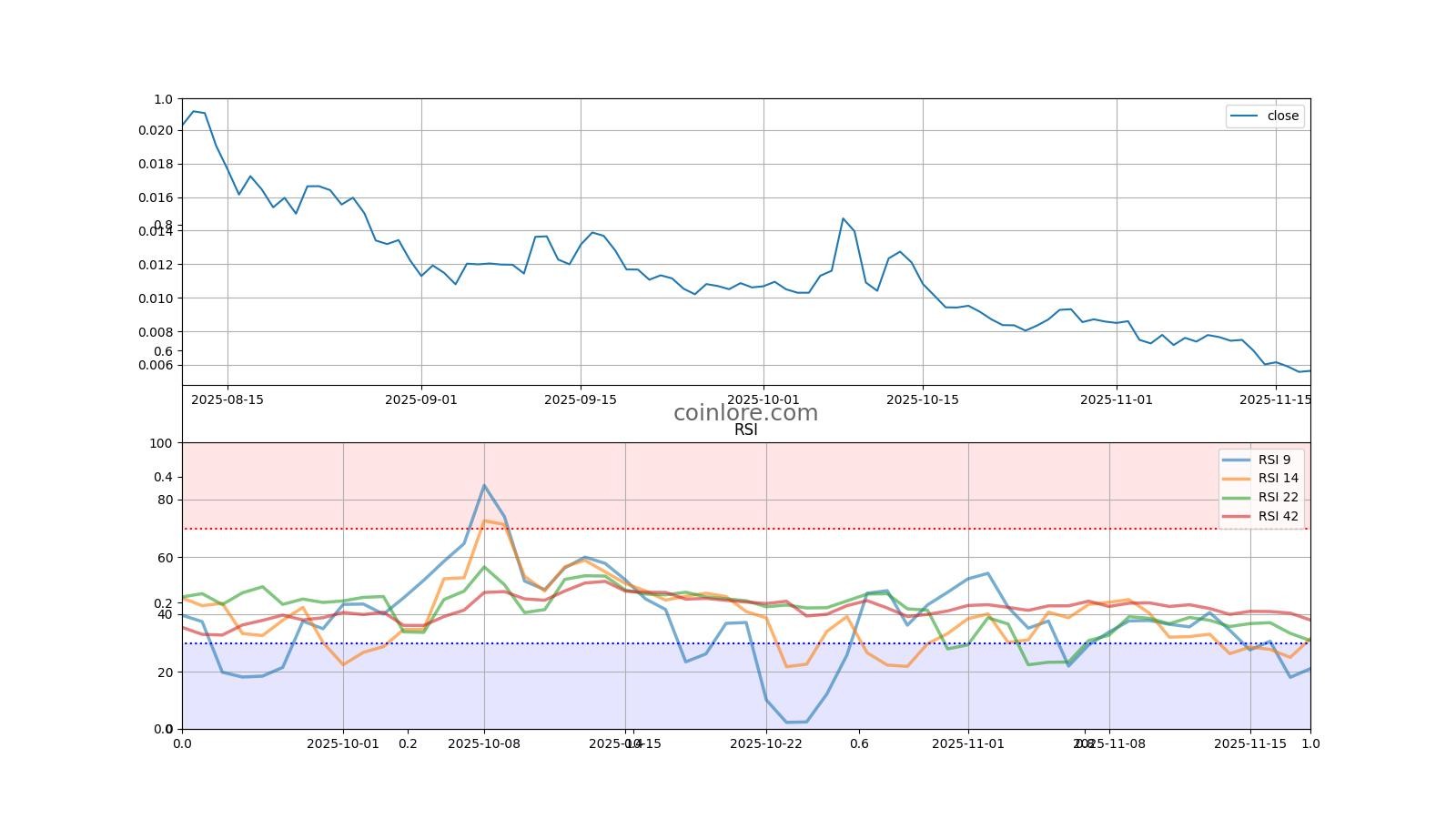 Metacade RSI indicator