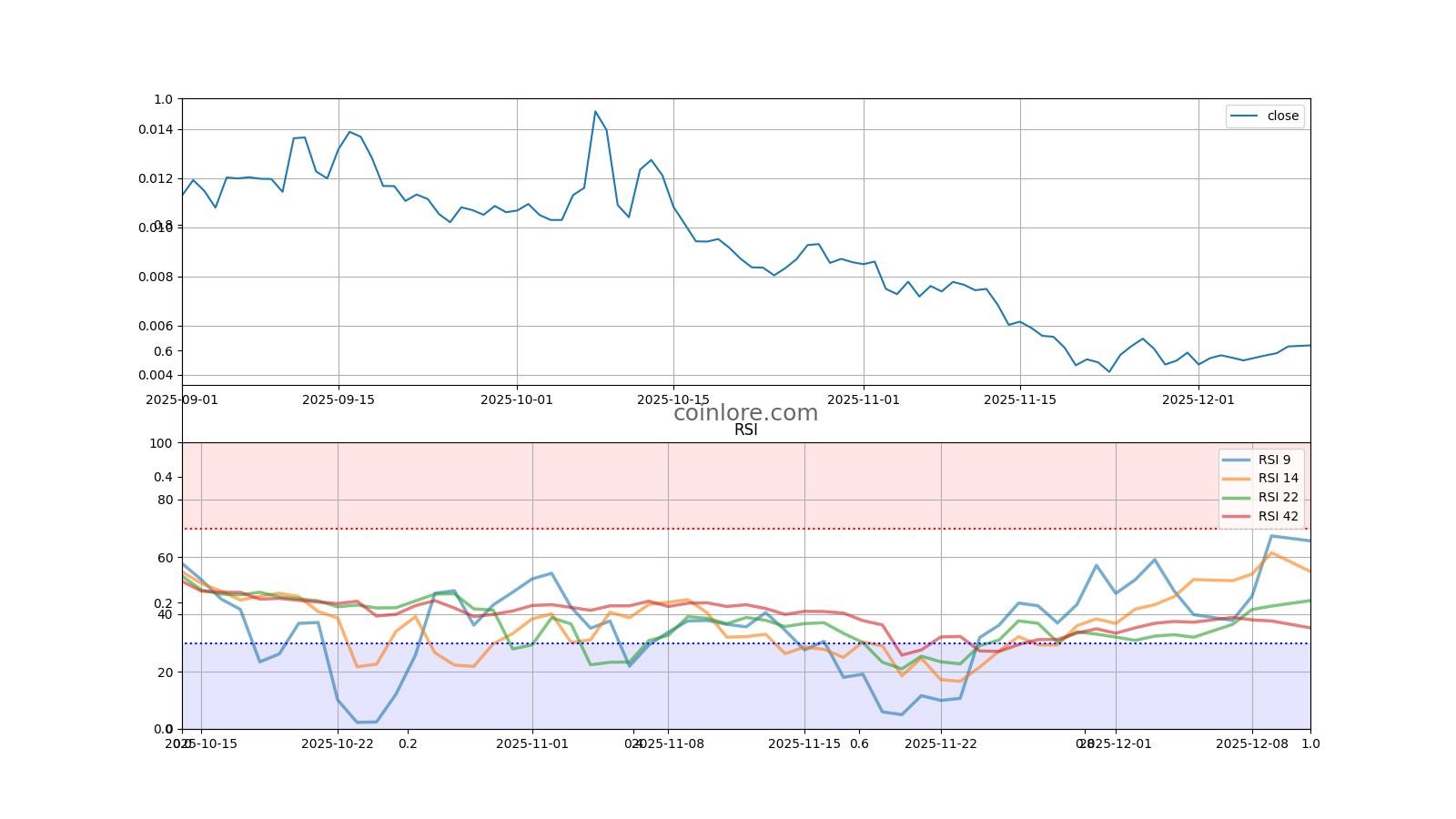 Metacade RSI indicator