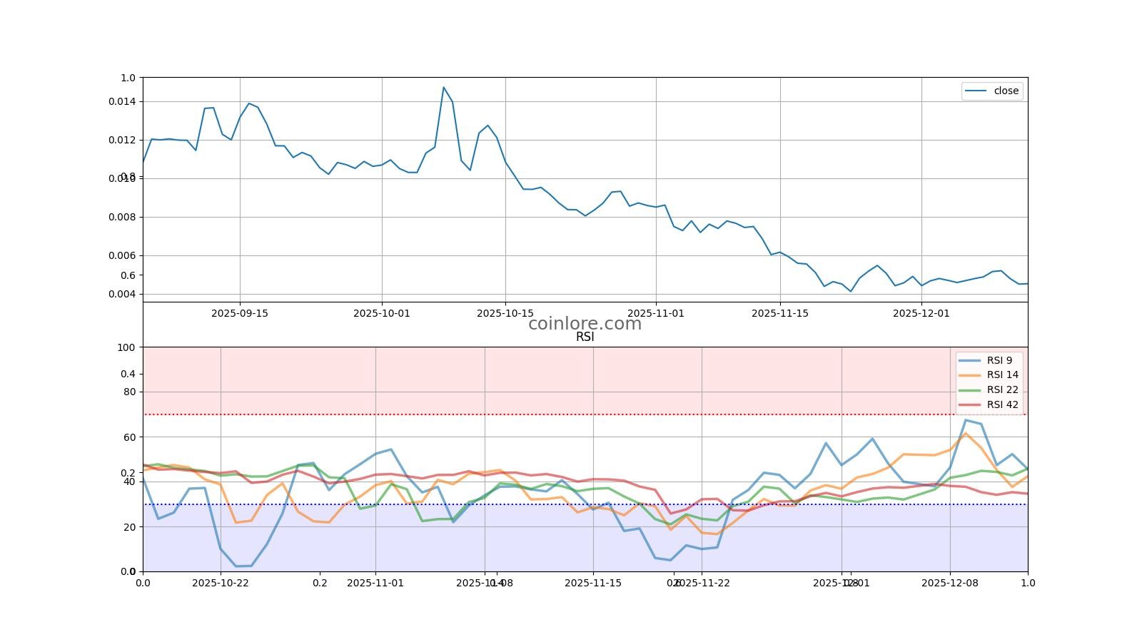 Metacade RSI indicator