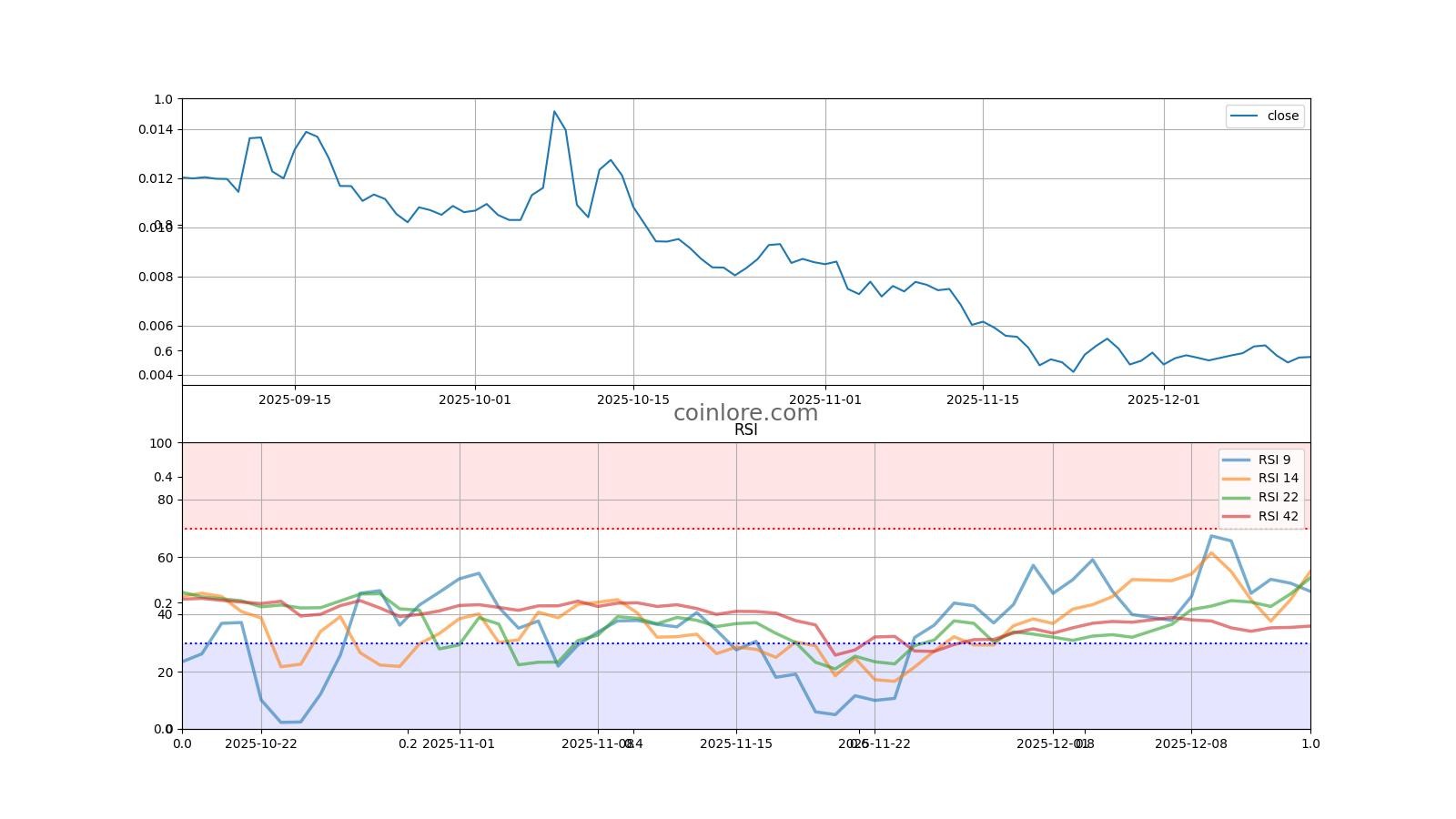 Metacade RSI indicator