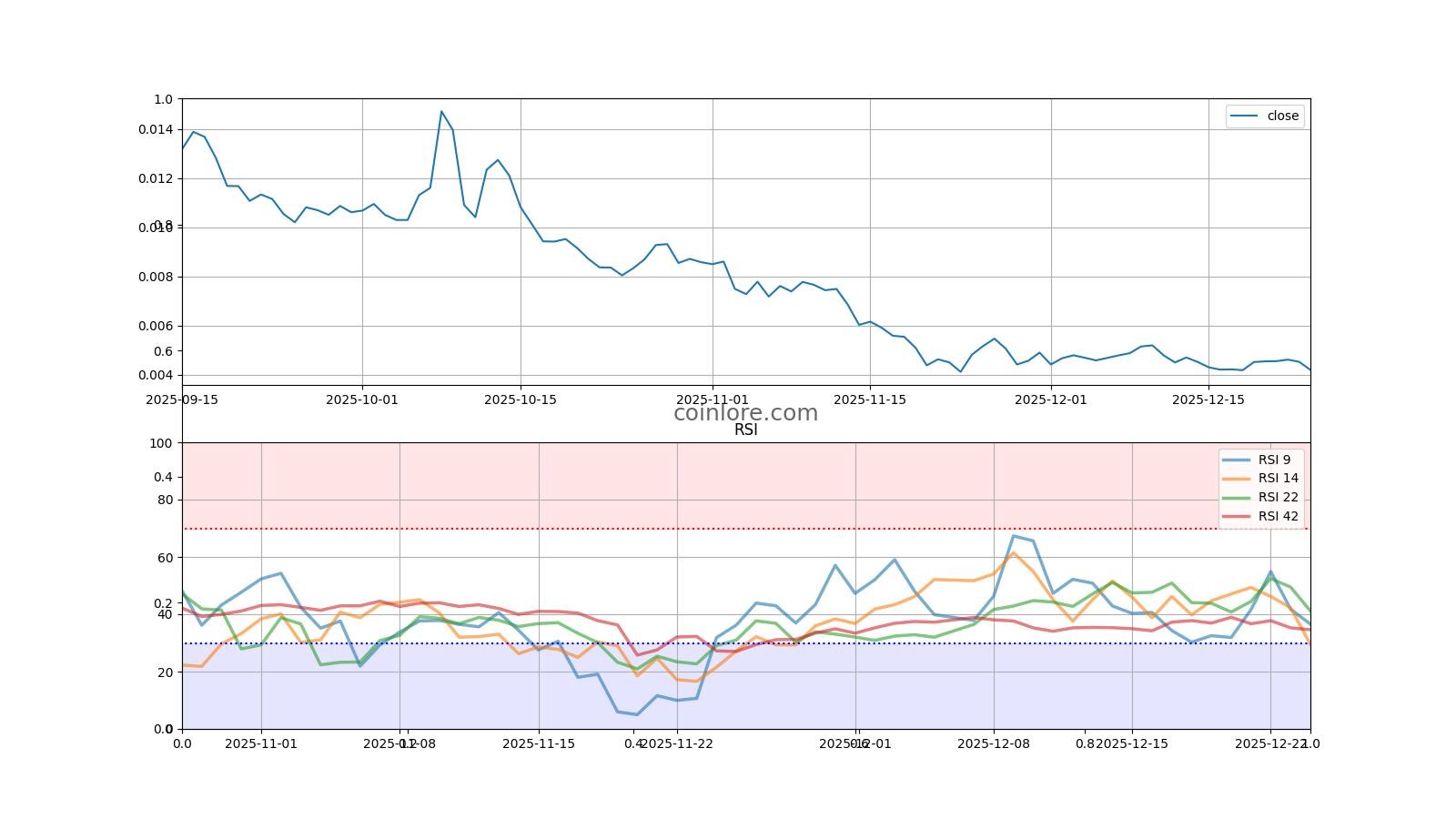 Metacade RSI indicator