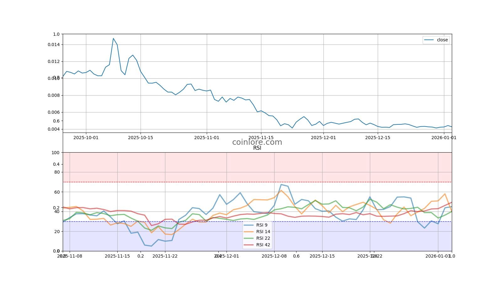 Metacade RSI indicator
