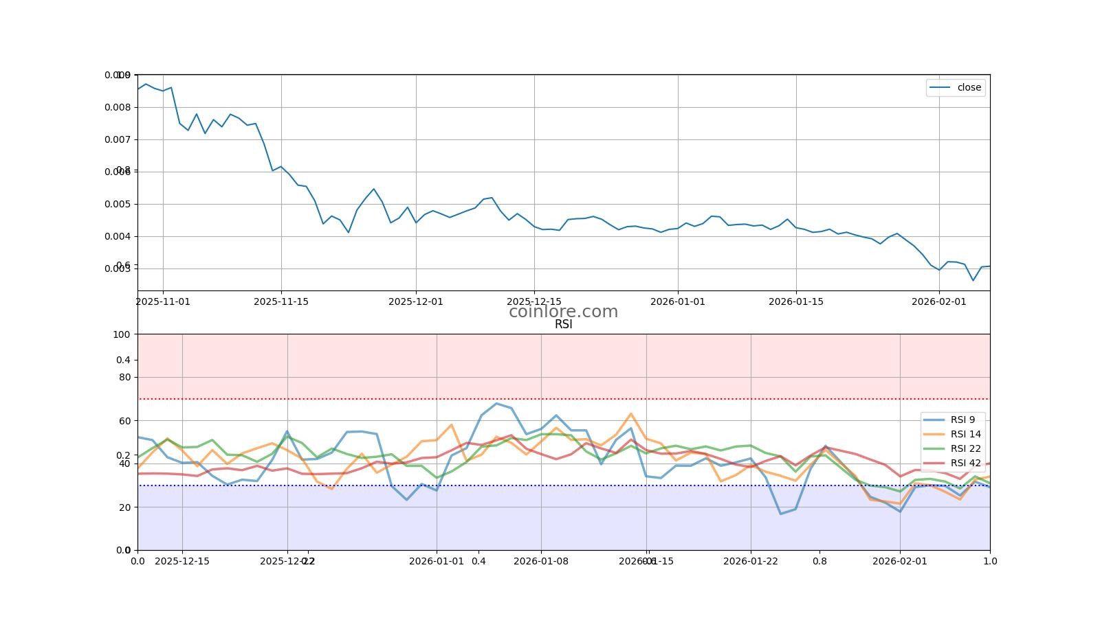 Metacade RSI indicator