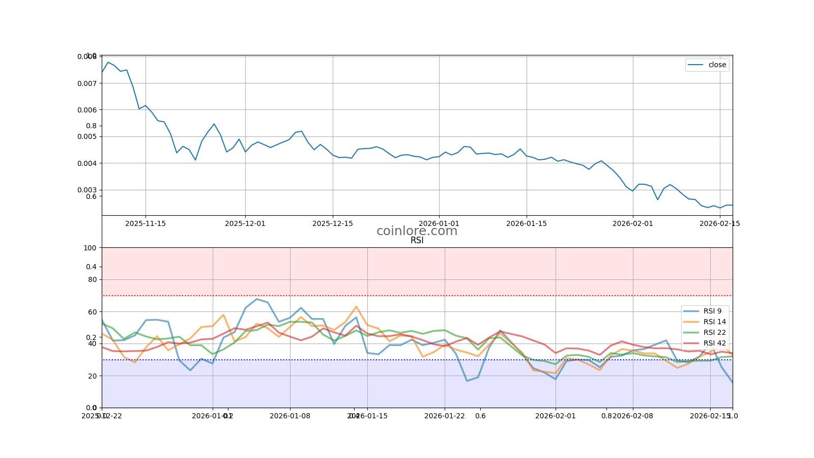 Metacade RSI indicator