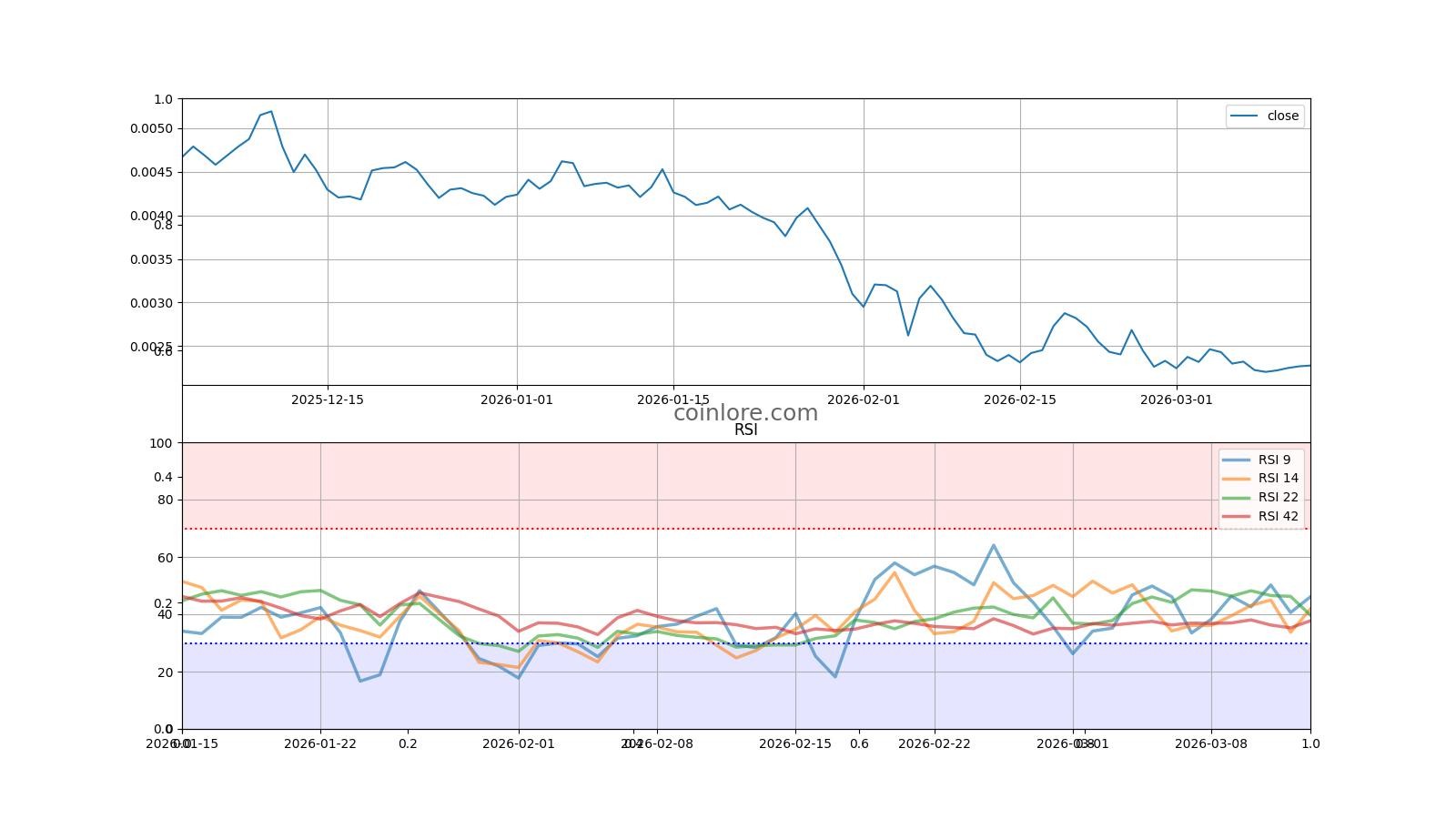 Metacade RSI indicator