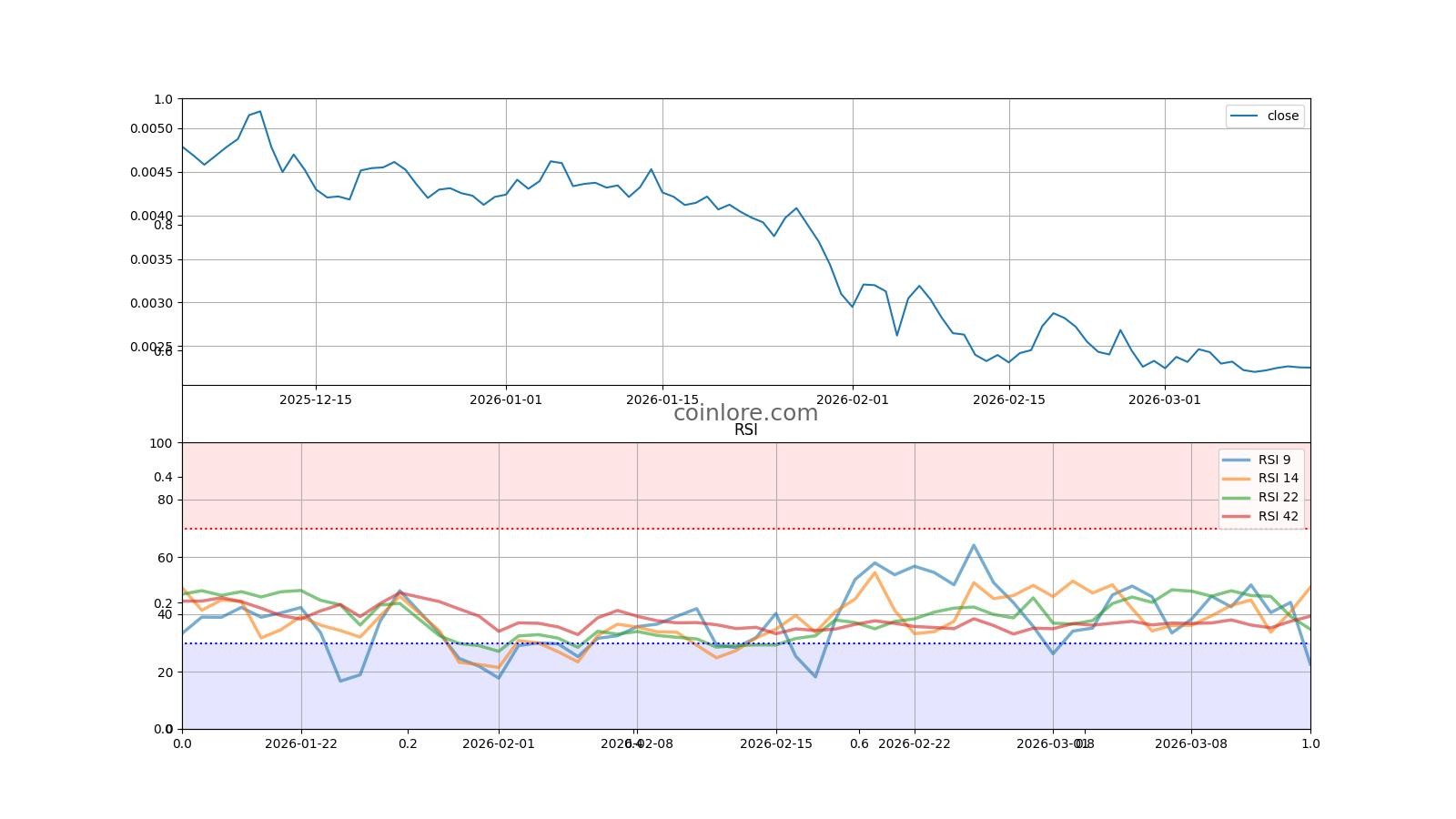 Metacade RSI indicator